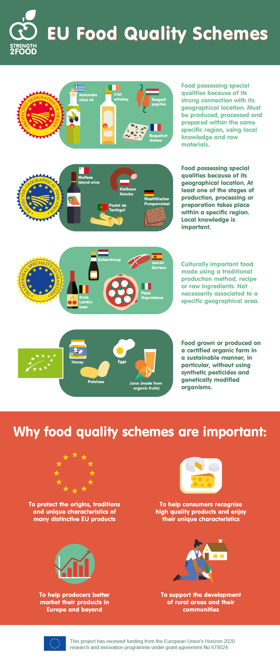 Infographic: EU Food Quality Schemes – Madhura Rao